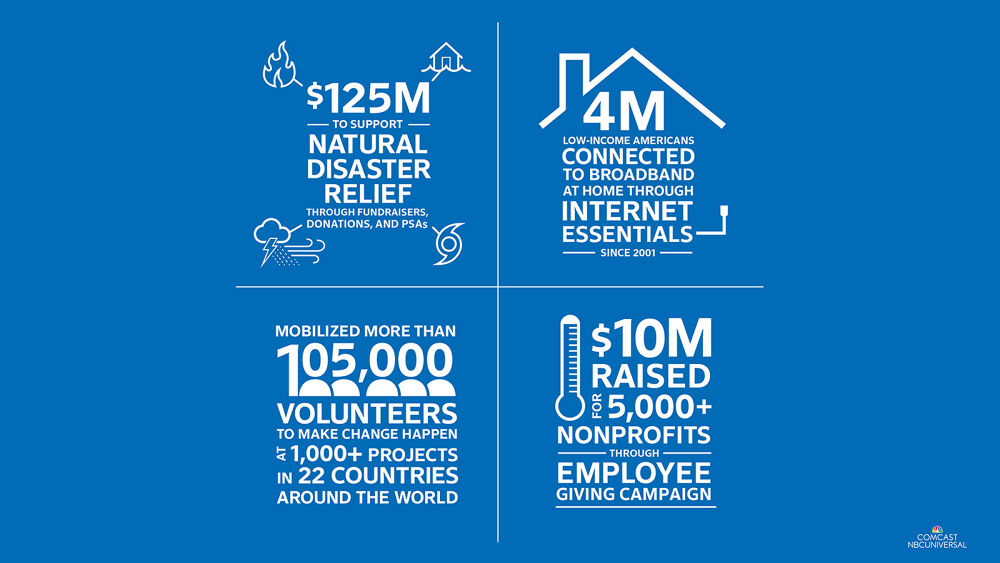 Our Community Impact in 2017