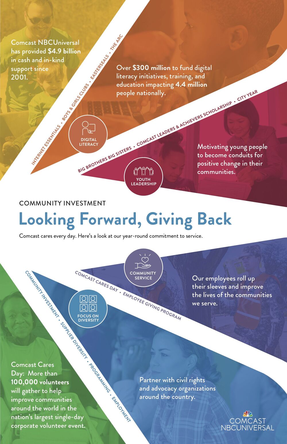 Comcast Cares: A Year-Round Commitment to Service