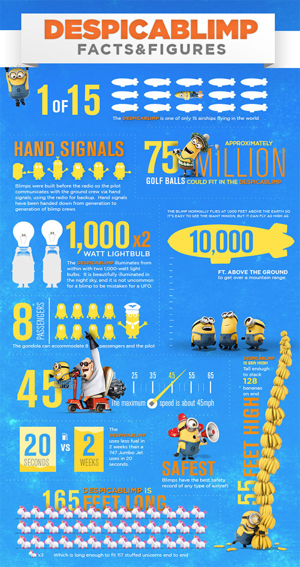 Minions Take Final Flight as Despicable Me 2 Touches Down July 3