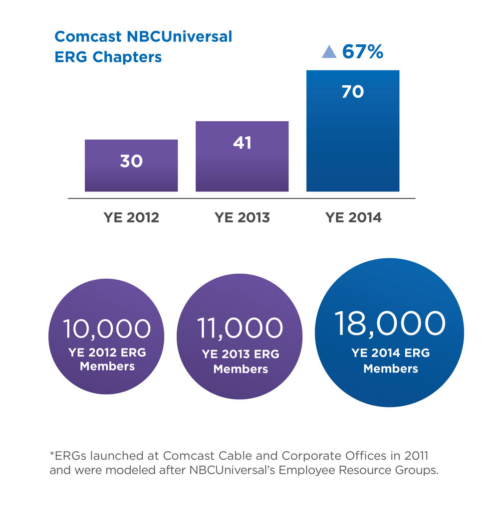 Employee Resource Groups: Creating a Culture of Success From Within