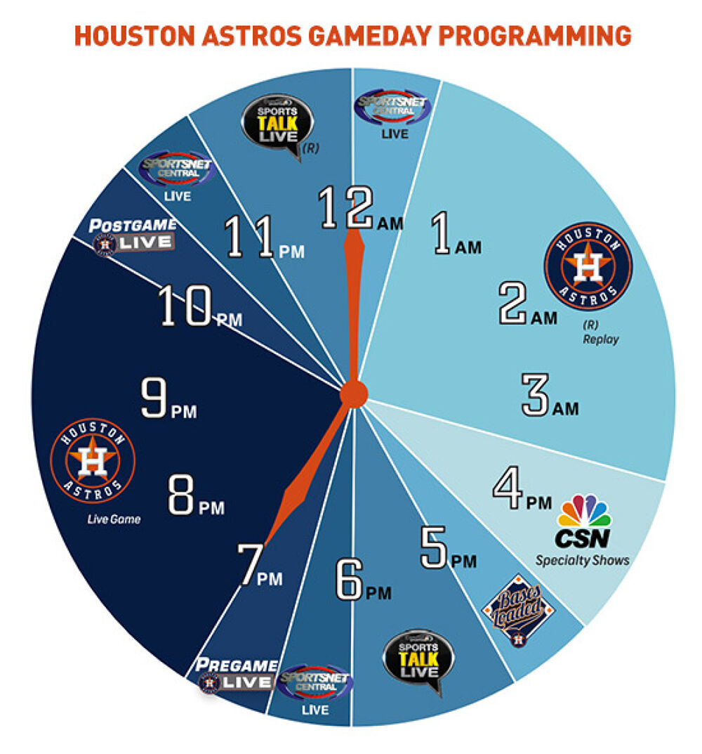 Astros Kick Off Inaugural American League Campaign on Comcast SportsNet ...