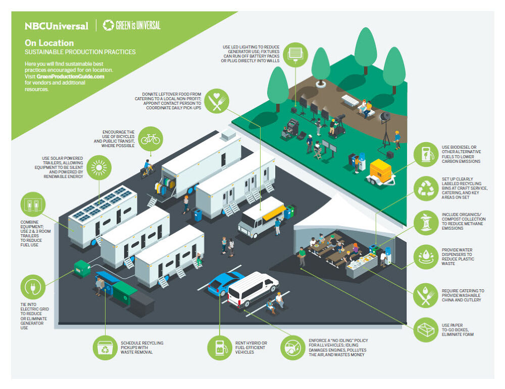 Infographics: Sustainable Production Best Practices at NBCUniversal