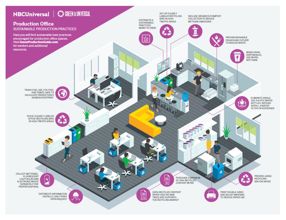 Infographics: Sustainable Production Best Practices at NBCUniversal