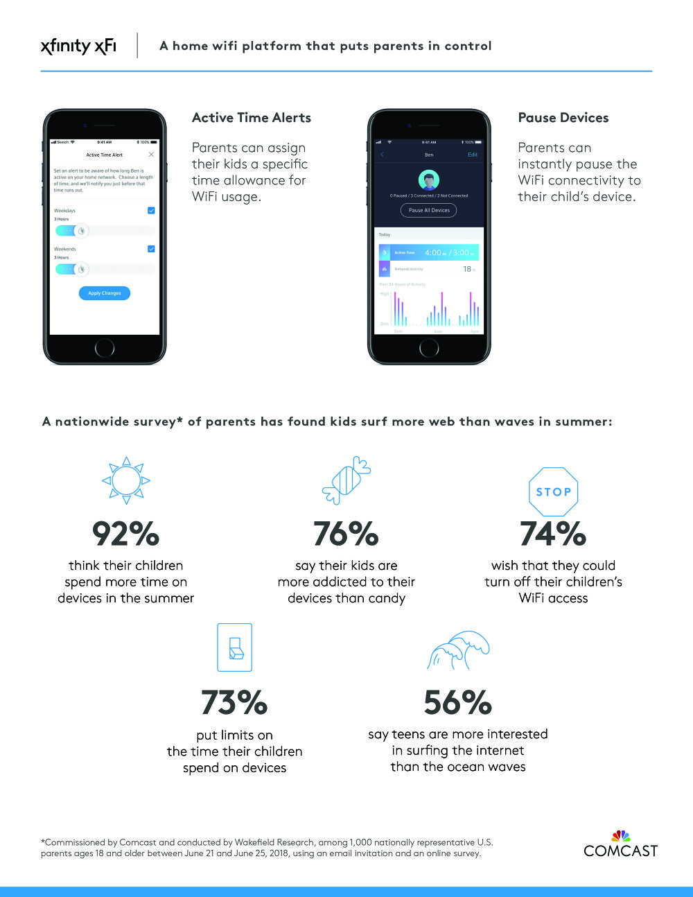 Comcast Launches New WiFi Parental Controls Feature