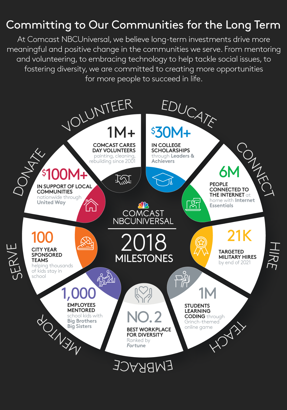 Driving Social Impact for the Long Term