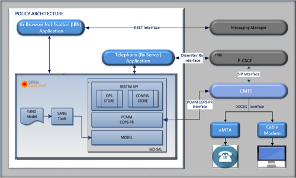 Introducing An Open Source Network Policy Engine