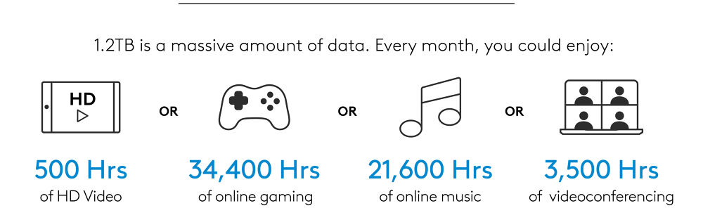 Introducing Our New Data Plans: More Data. Lower Prices.