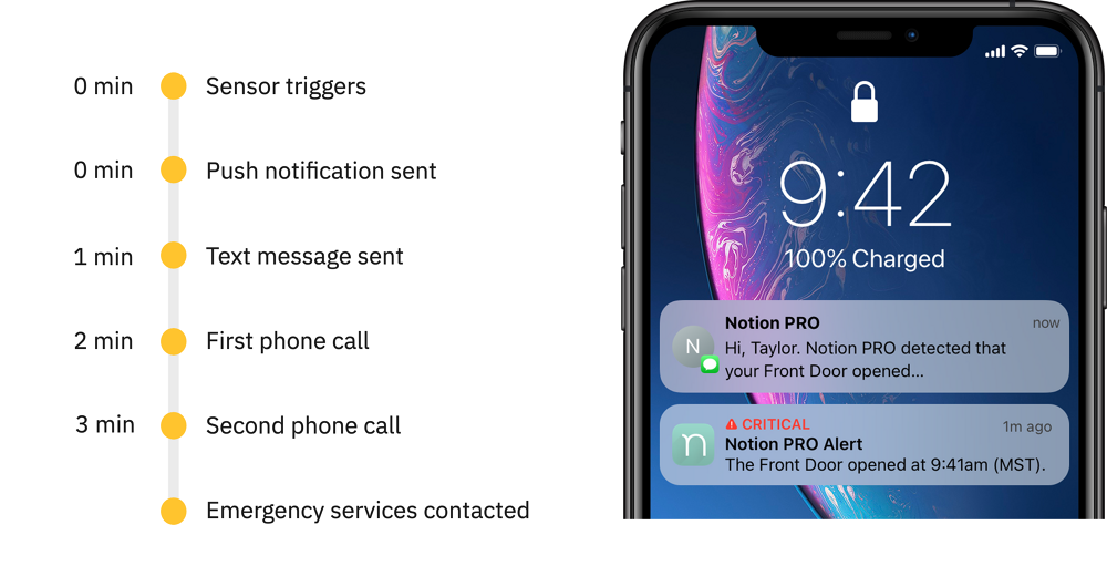 Notion is Making Insurance Smarter with DIY Sensors & Expanded Security