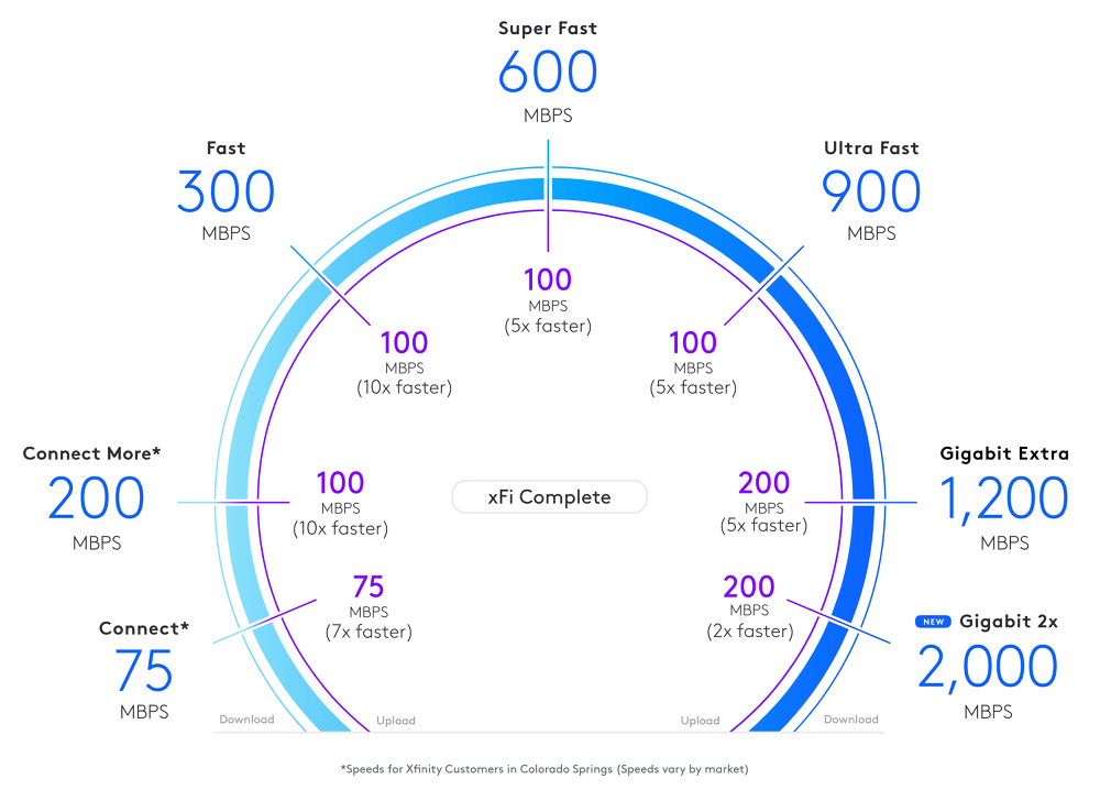 Inside The Nation s Largest And Fastest Multi Gig Network Deployment