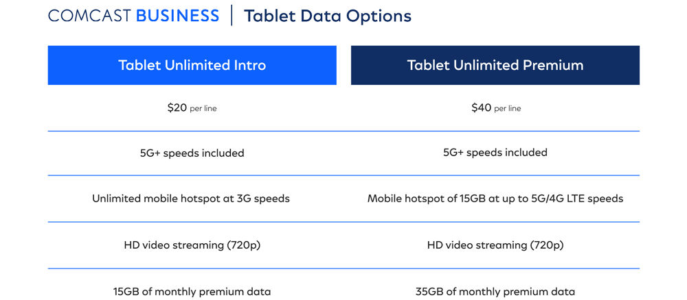 Comcast Business Mobile Introduces New, Unlimited Plans