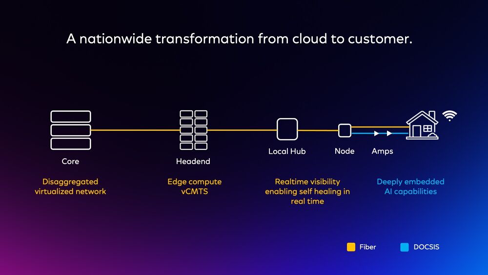 Edge of Innovation: Network Edge Compute in Action