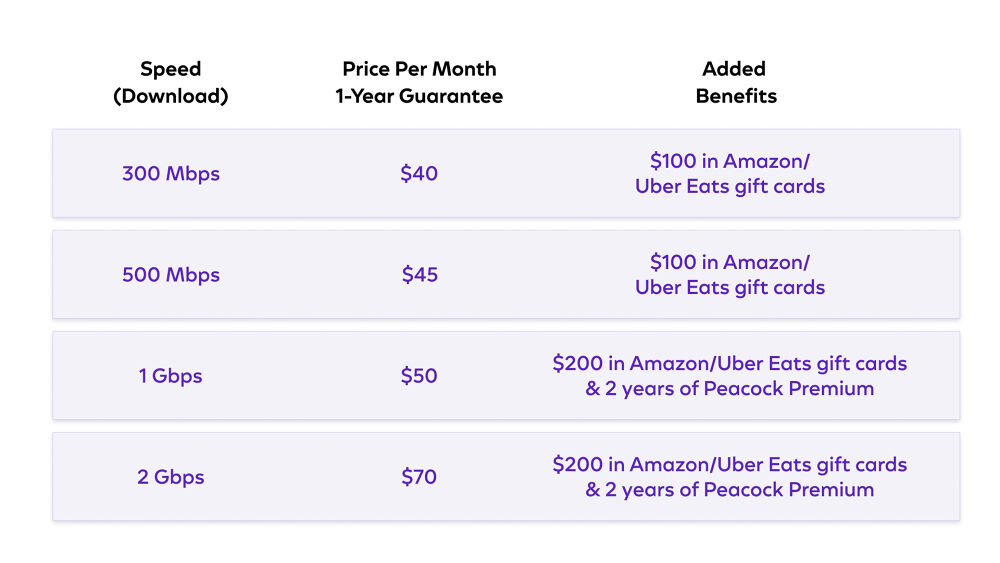 Xfinity Launches New Student Offers for Internet Built for Studying ...