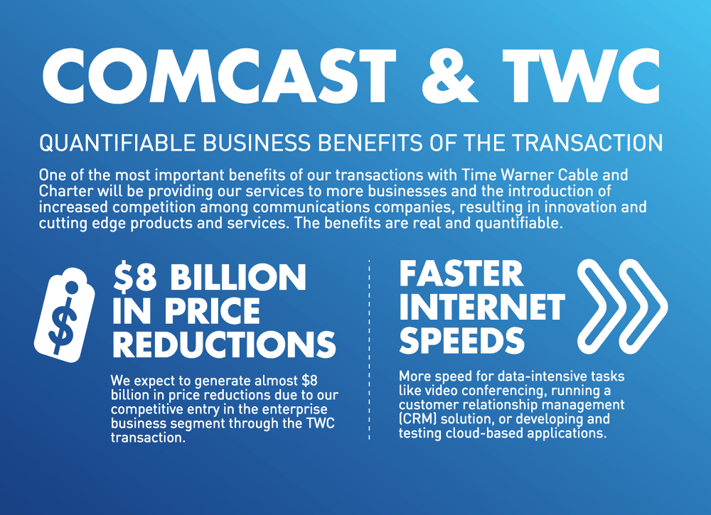 Twc Internet Packages