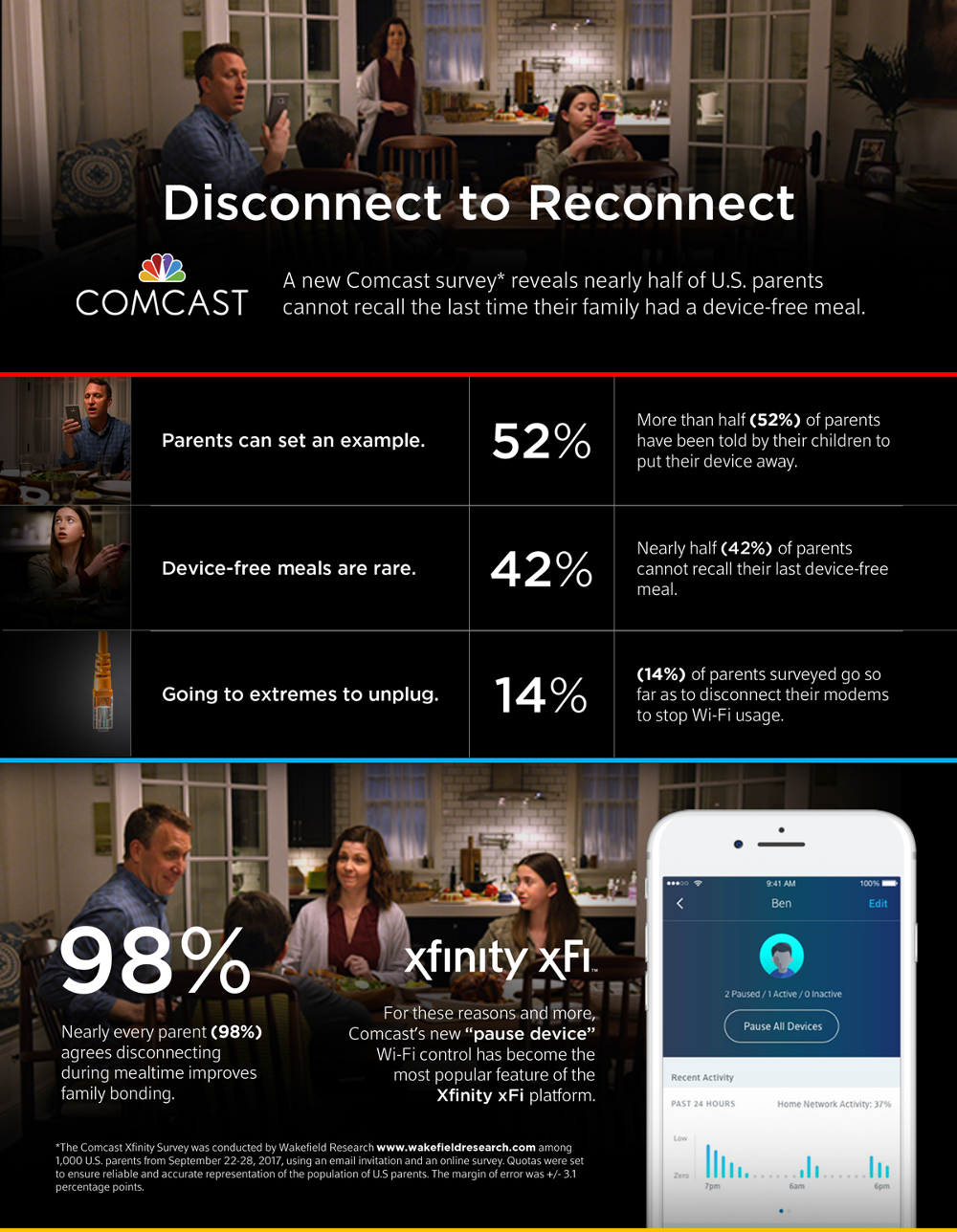 More Than Half Of Parents Have Been Told By Their Children To Put Away ...